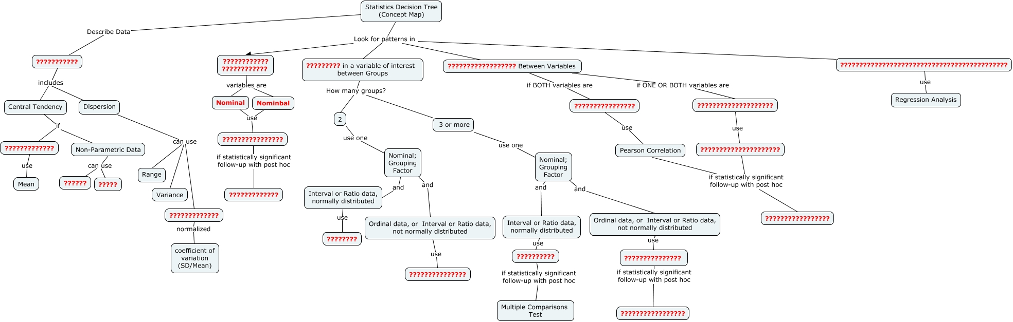 2020 Statistics Decision Tree TO BE COMPLETED BY STUDENTS.cmap